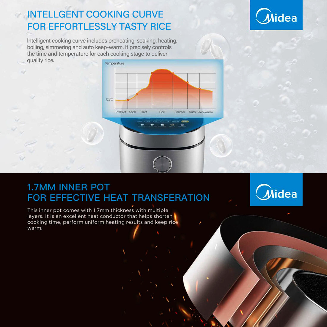 Midea 5L Rice Cooker Non-Stick Multi-functionality 24-Hour Auto Keep W